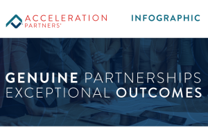 Why Acceleration Partners? - Acceleration Partners
